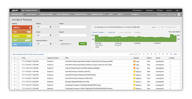 Splunk Es Lets Correlate Function1